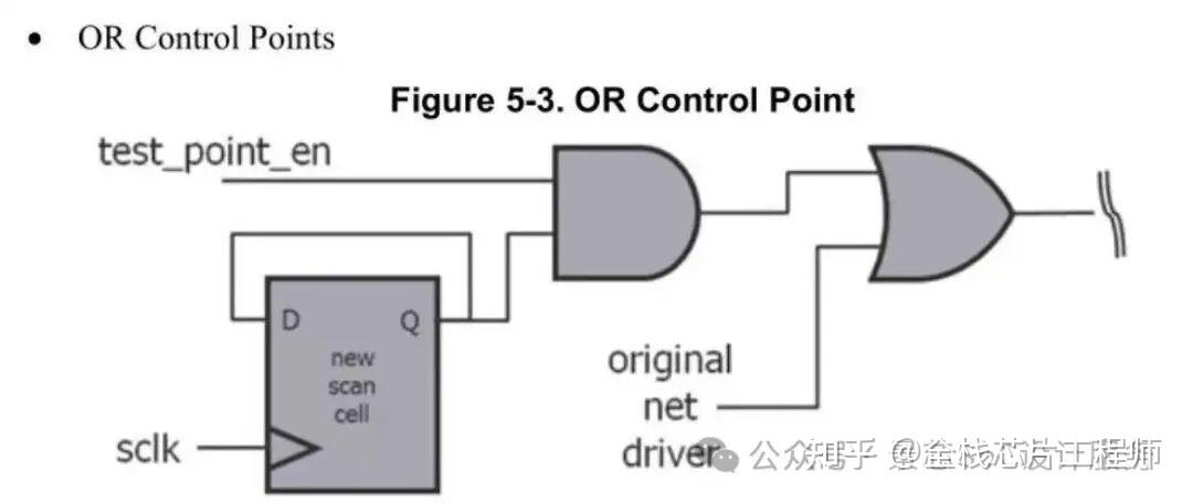 DFT—详解Test Point - 知乎
