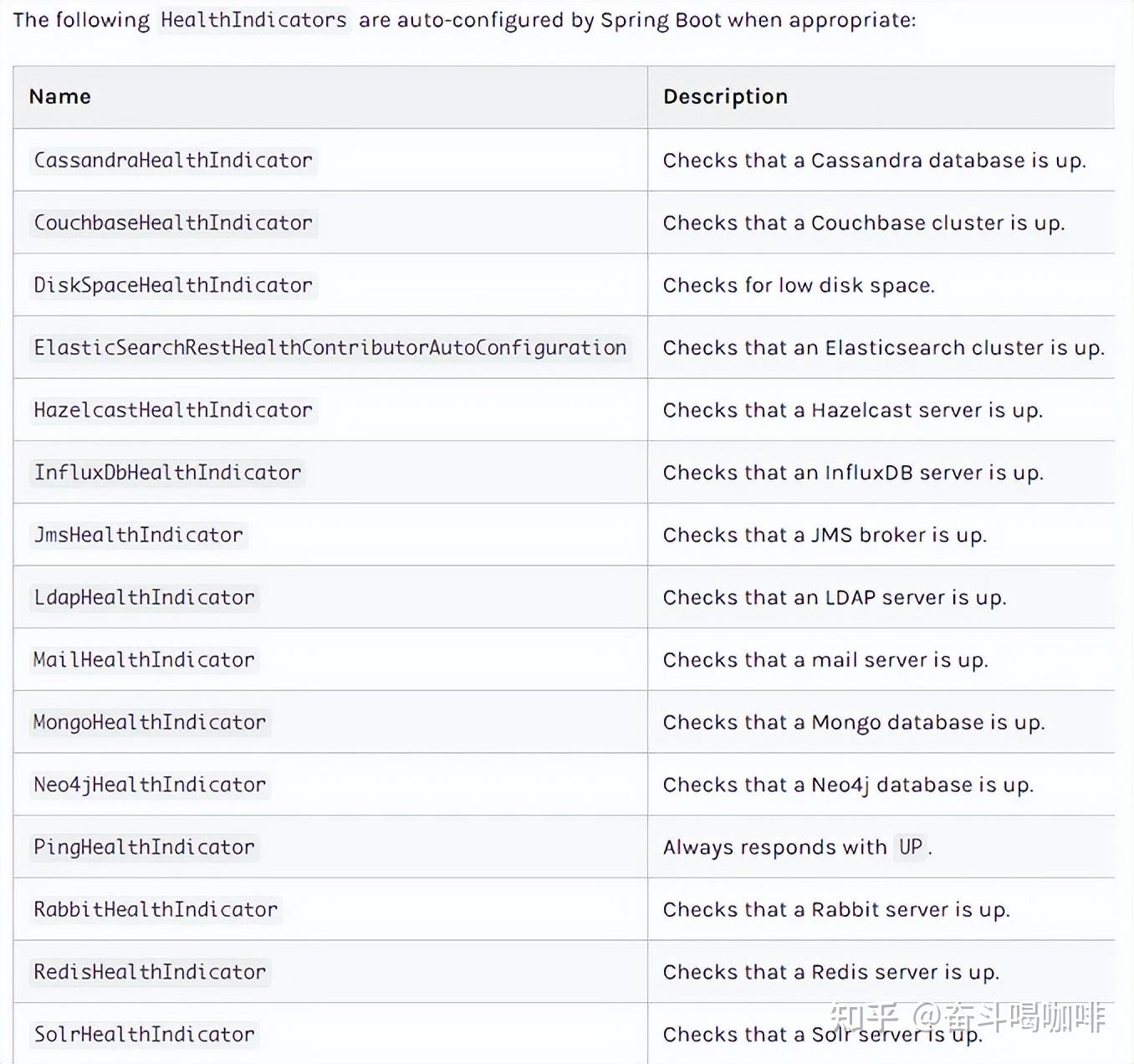 Spring boot——Actuator 详解 - 知乎