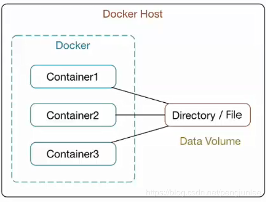 Docker容器学习总结（超全） - 知乎