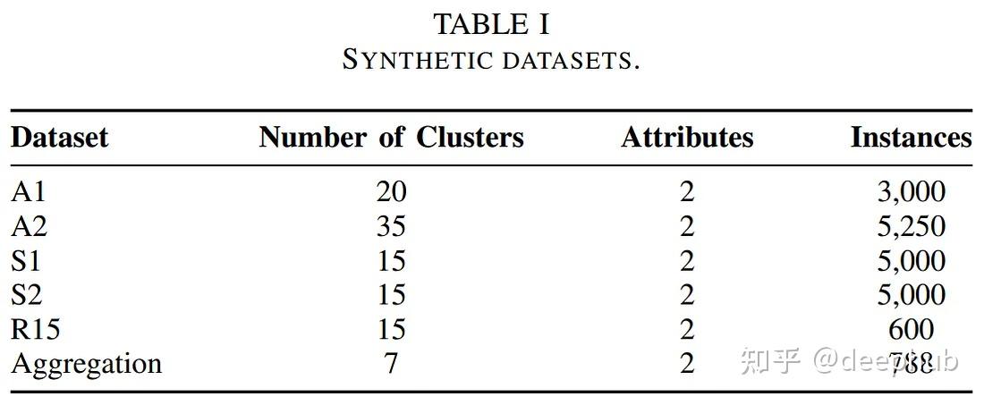 基于凸集上投影（POCS）的聚类算法 - 知乎