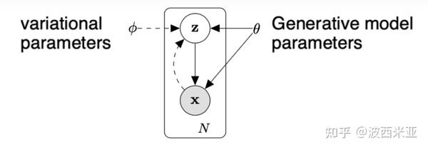 【生成式】VAE： Auto-Encoding Variational Bayes 个人理解 - 知乎