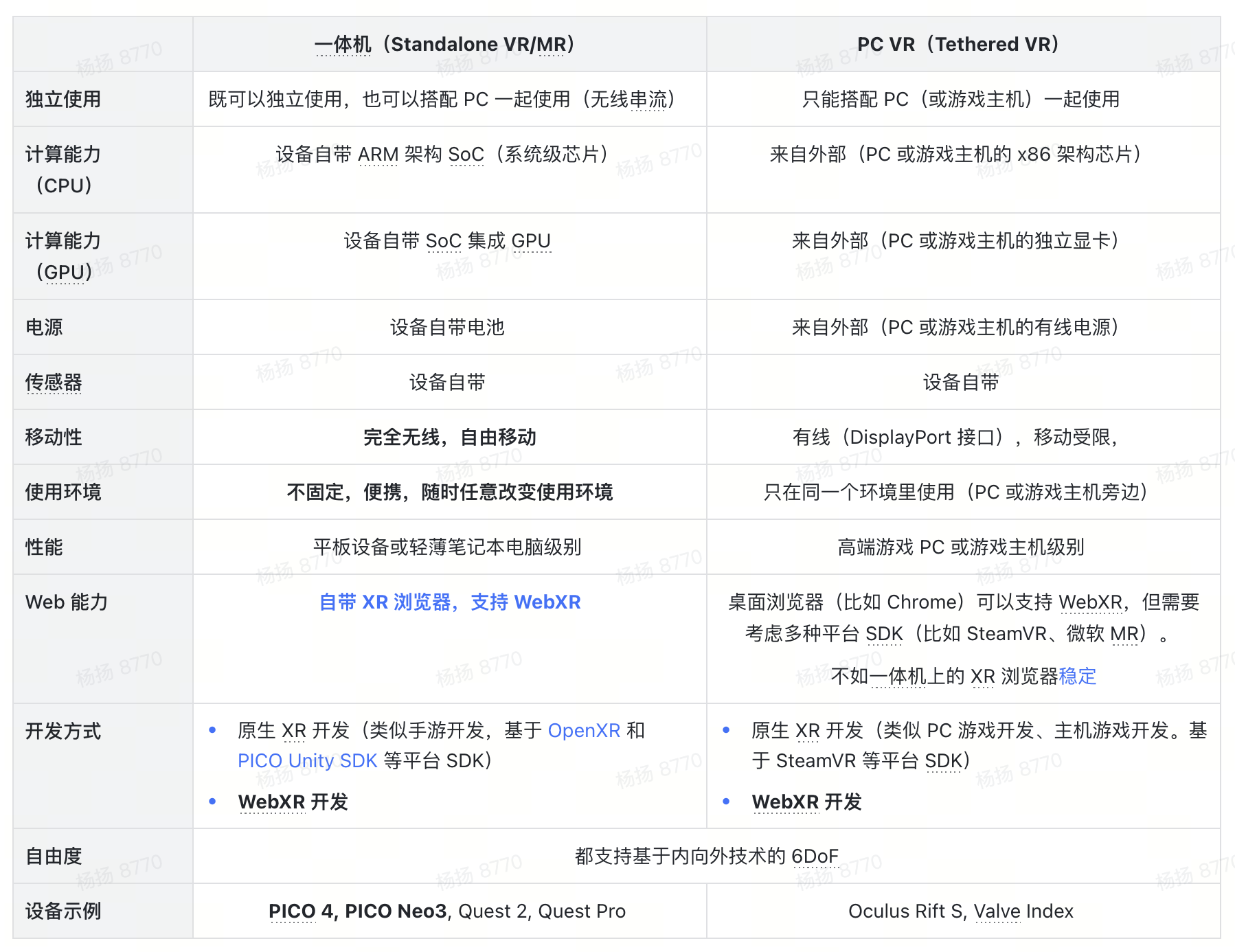 WebXR 入门必读 - 知乎