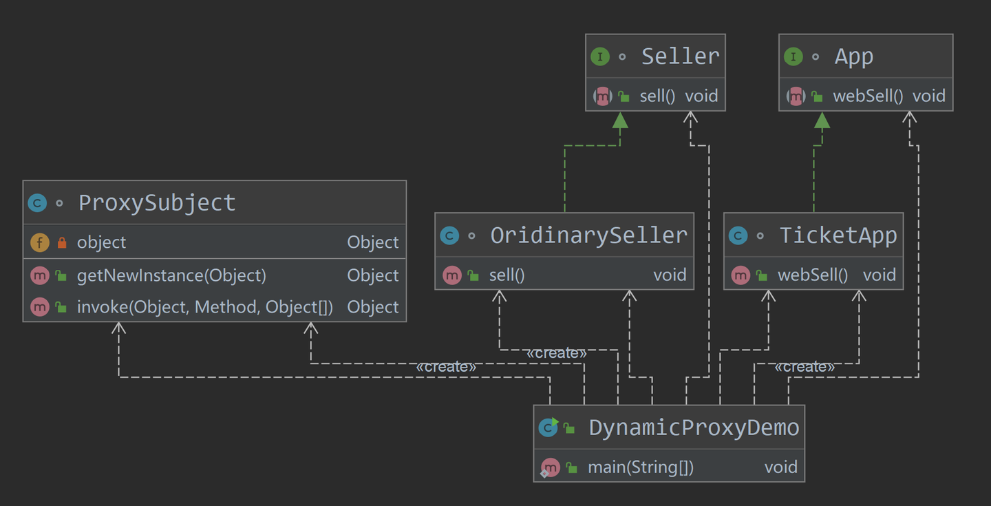 Design Pattern 23种设计模式 - 知乎