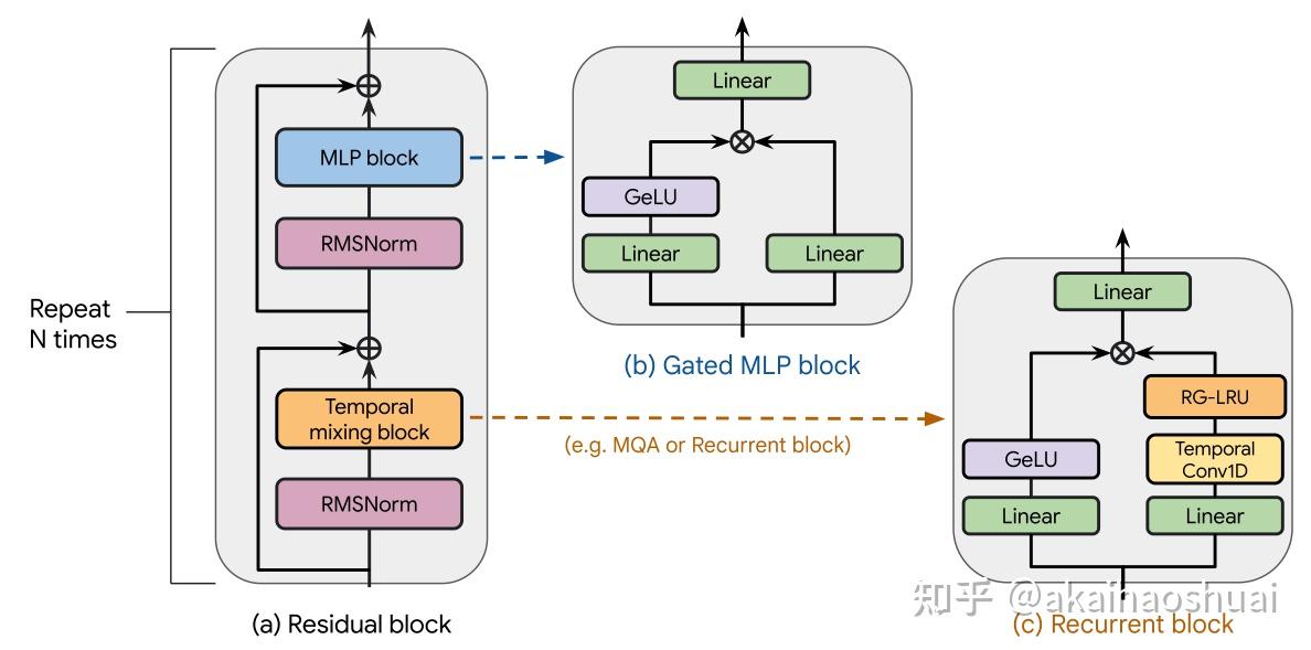 LLM前沿技术跟踪：CodeLLM综述/LongICLBench/InternLM2/recurrentgemma - 知乎