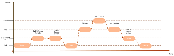 QuecPython定时器应用 - 知乎
