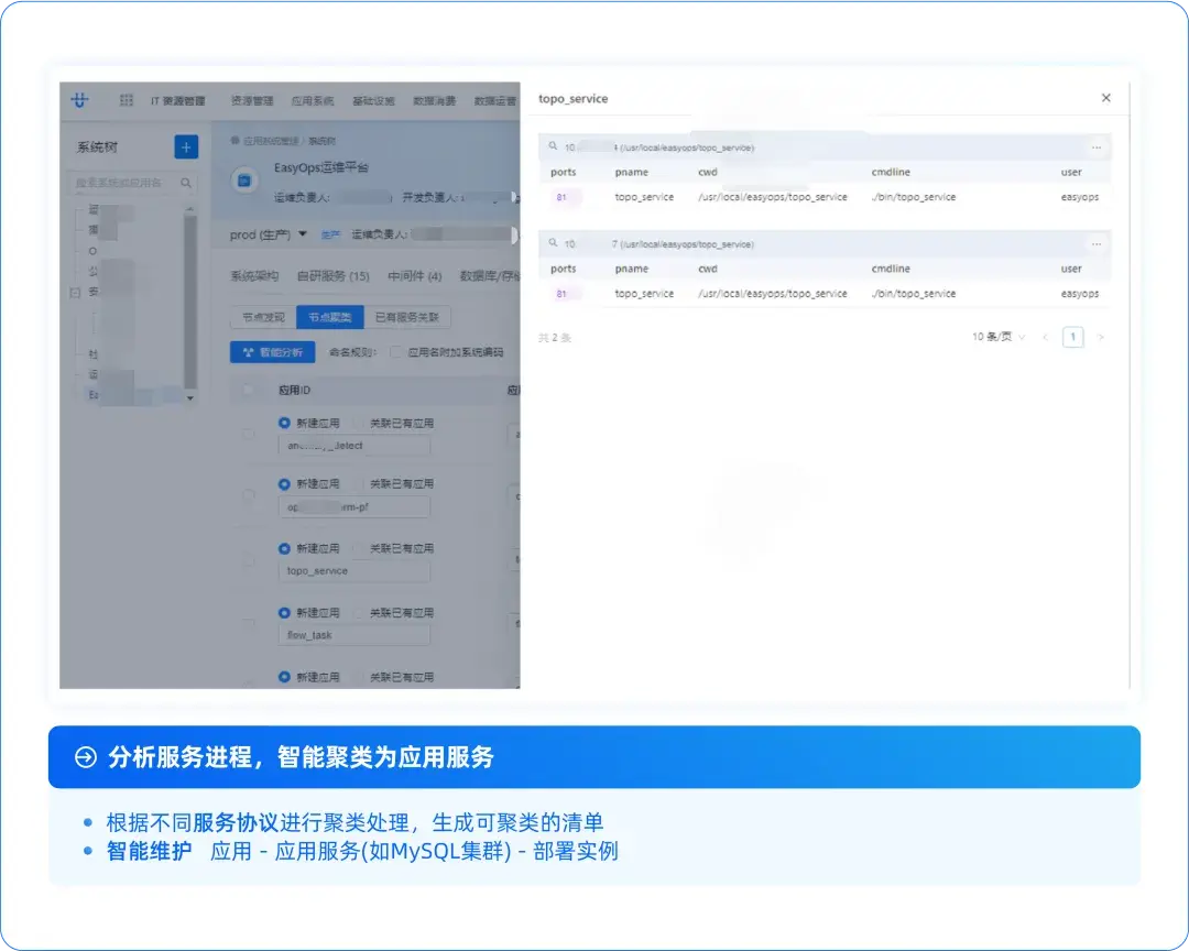 优维 EasyOps® v7.10 滚烫上新：打造「自愈·穿透·乐高式进化」的智能运维核心系统 - 知乎