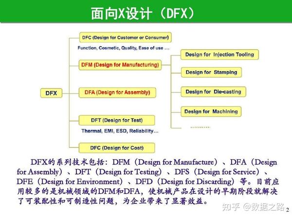 产品开发的DFX设计 - 知乎