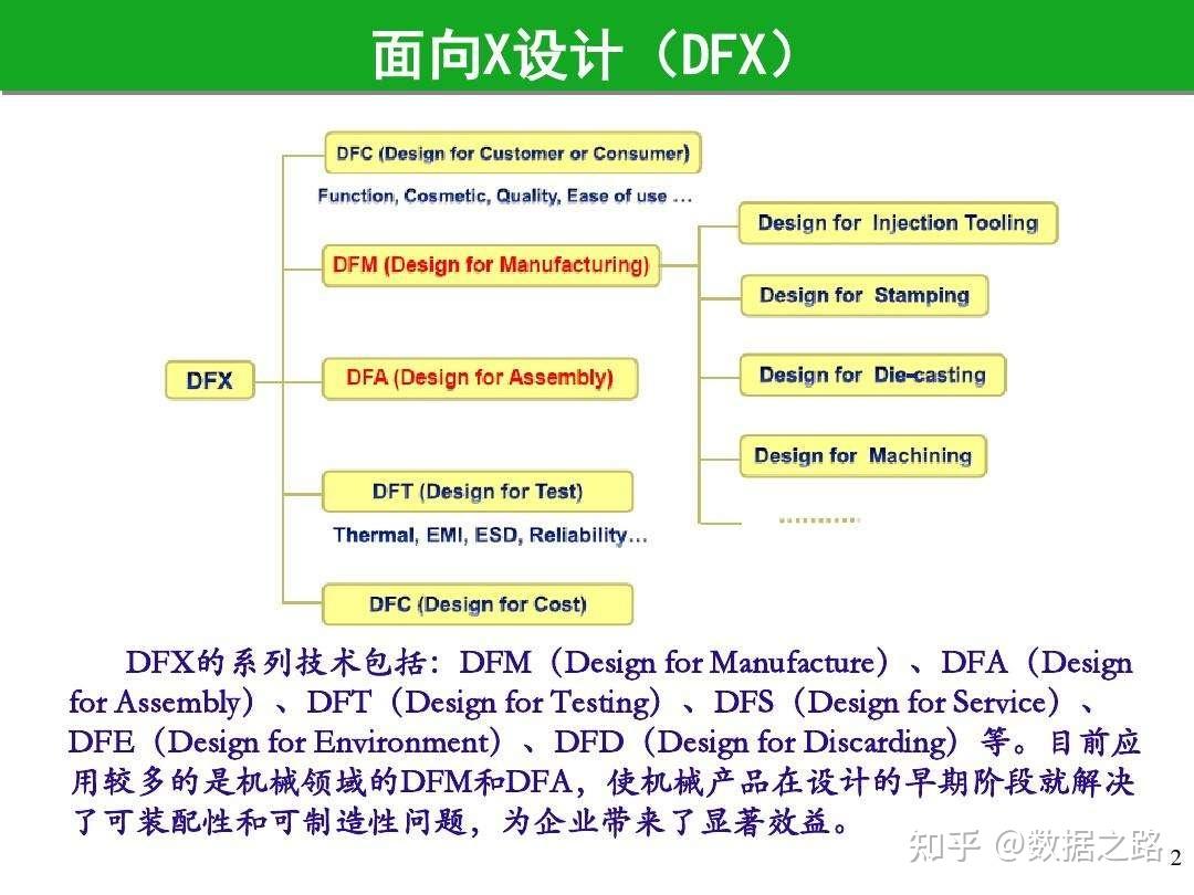 产品开发的DFX设计 - 知乎