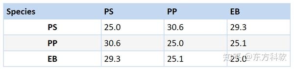 Materials Studio官方教程（Help-Tutorials）- 计算DPD模拟的输入参数 - 知乎