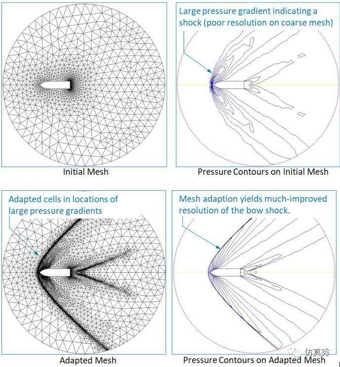 ANSYS Fluent网格划分二三事（下篇） - 知乎