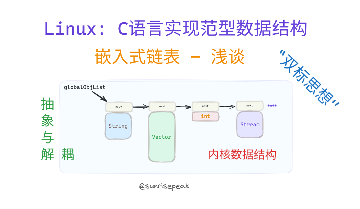 Linux: C语言实现范型数据结构 - 嵌入(侵入)式链表浅谈 - 知乎