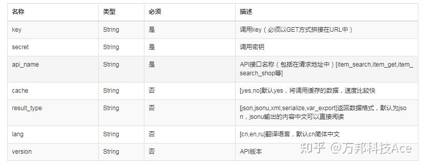 京东API，获得dangdang商品详情 - 知乎
