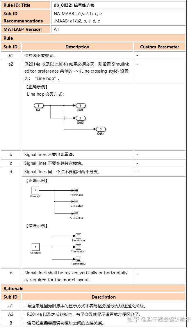 梳理一下 Simulink 建模规范 MAB - 01 - 知乎