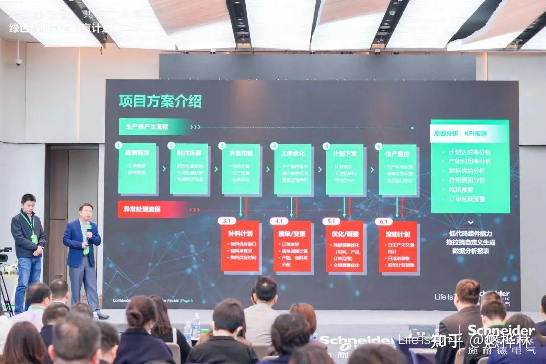 悠桦林携手施耐德电气共同发布emmo Plus Aps高级排程套件，助力制造企业提高智能决策水平 知乎 0401