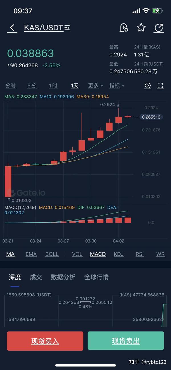 KAS最近大涨 除了显卡 kas专业ASIC机器K10（kHeavyHash）春风袭来 - 知乎