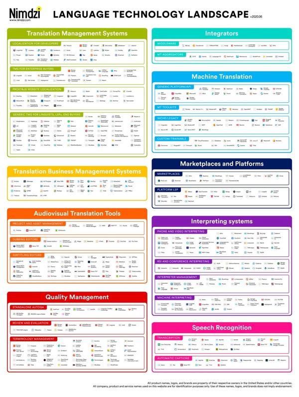 The Nimdzi Language Technology Atlas 2020语言技术调研 - 知乎
