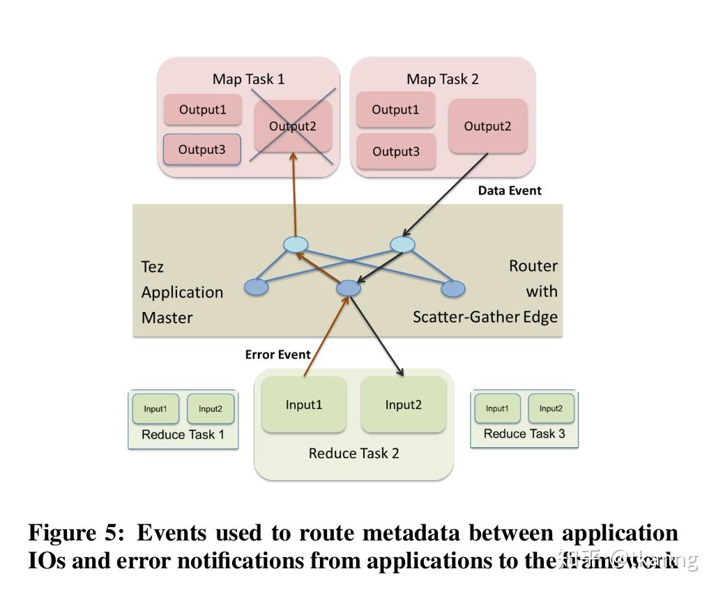 深入剖析Tez原理 - 知乎