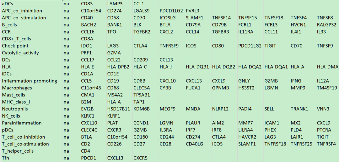 【实战】29种免疫细胞基因集GSVA分析 - 知乎