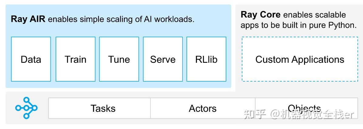 6个github中star数最多的基于pytorch的衍生库 - 知乎