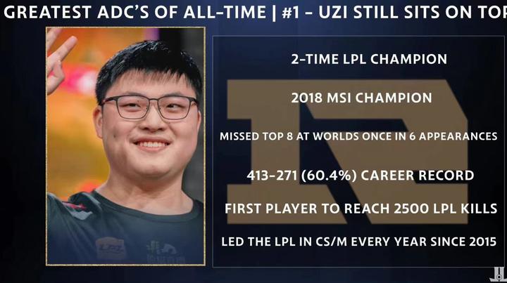 外媒评历史前十ADC，Uzi仍在世界之巅，双冠王AD无缘前五？ - 知乎