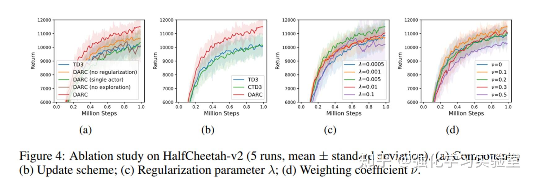 论文分享：Efficient Continuous Control with Double Actors and Regularized Critics - 知乎