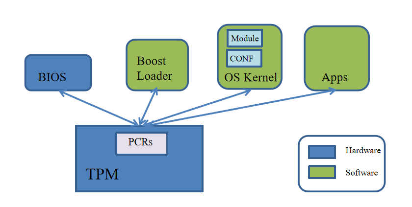 原厂动态 | ST推出TPM可信平台芯片方案 - 知乎