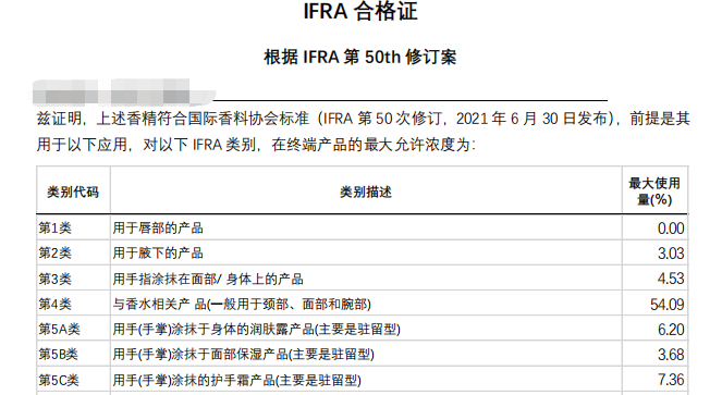 化妆品中的香精香料——安全评估依据及IFRA文件使用要点 - 知乎