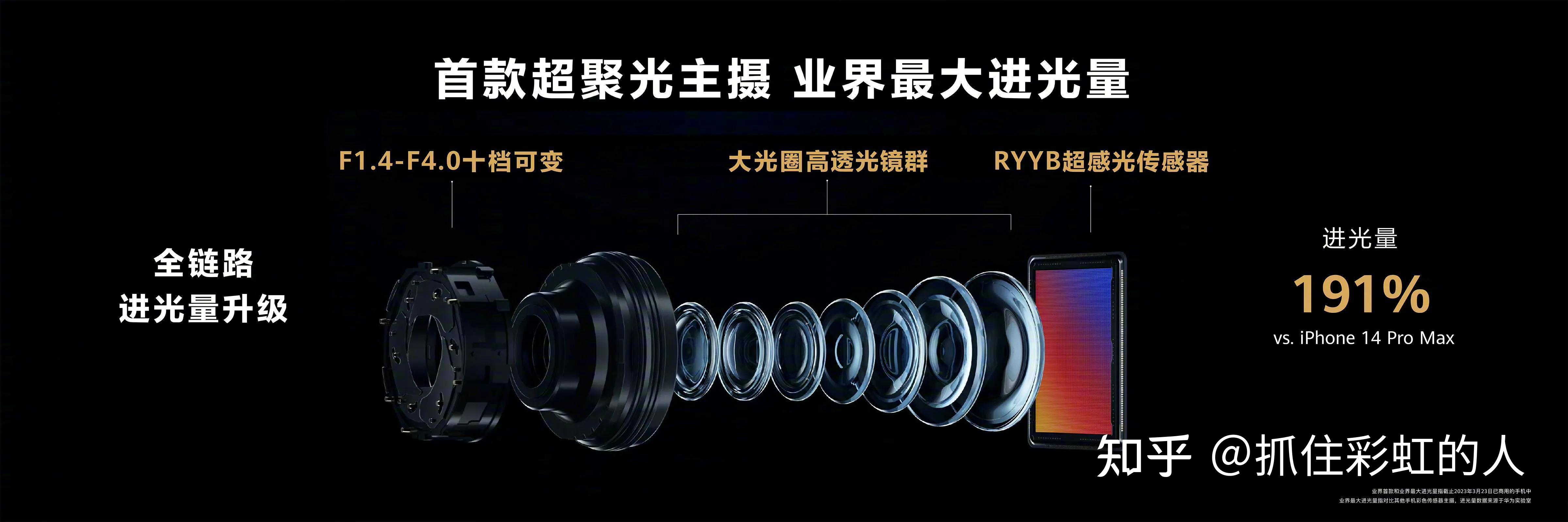 2024年华为P60，P60 Pro，P60 Art三款机型怎么选？很纠结 - 知乎