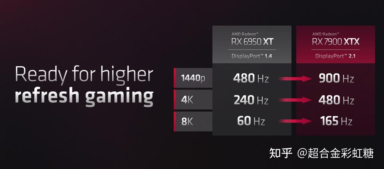 RDNA3 基础解析 - 知乎