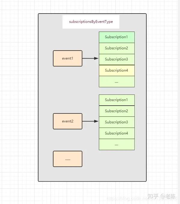 EventBus核心原理其实保存这三张图就可以弄懂了，收藏一下 - 知乎