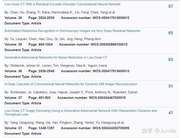 期刊品鉴：IEEE Transactions on Medical Imaging (TMI) - 知乎