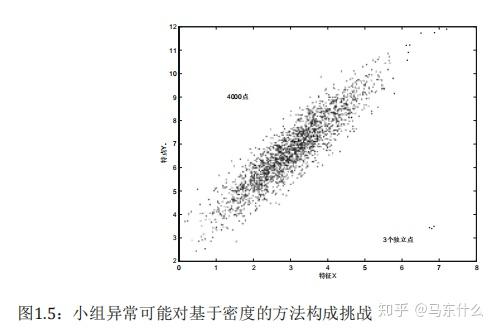 outlier analysis——第一章——概述 - 知乎