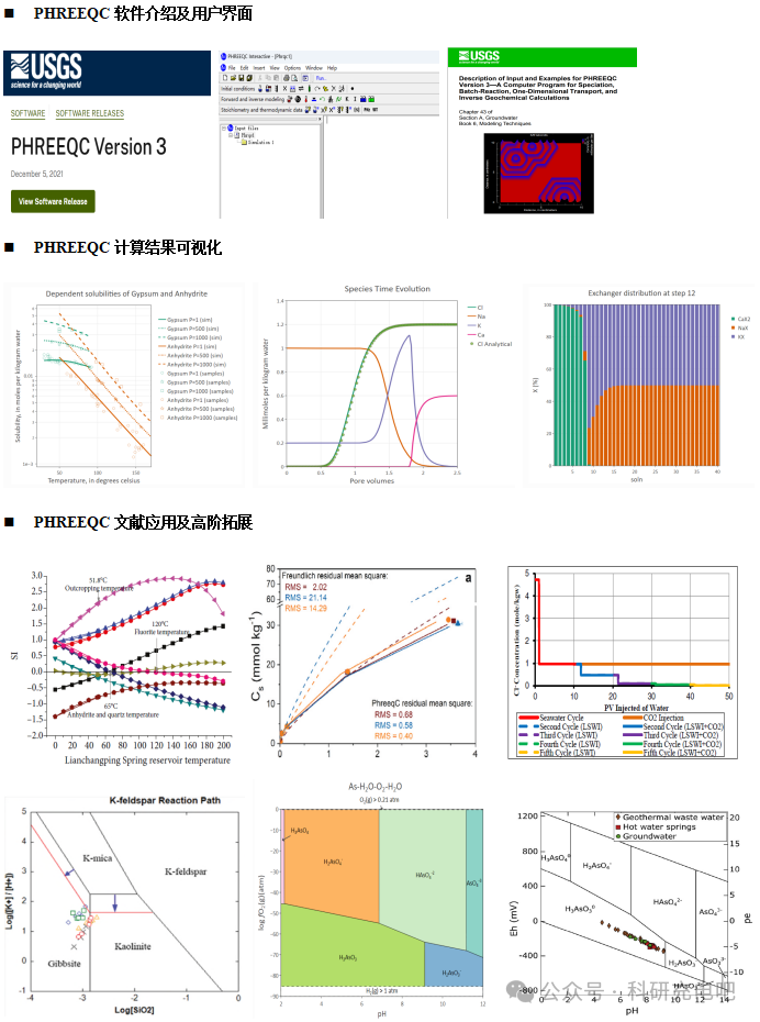 水文地球化学模拟PHREEQC建模，反向“编译”、“玩转”后处理技术、GibbsStudio和PhreePlo方法、稳定场相图绘制 - 知乎