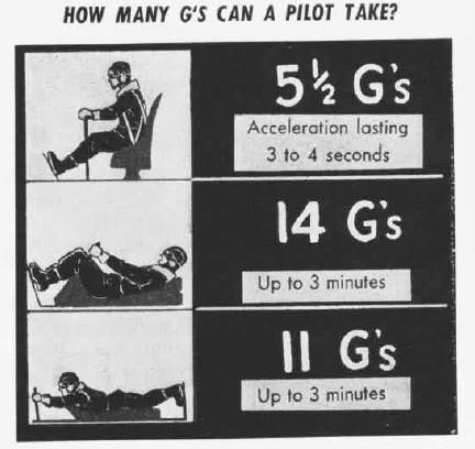 人类能承受多快的0-100加速和G Force重力？ - 知乎