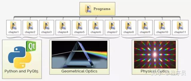 Python光学仿真集锦！ - 知乎
