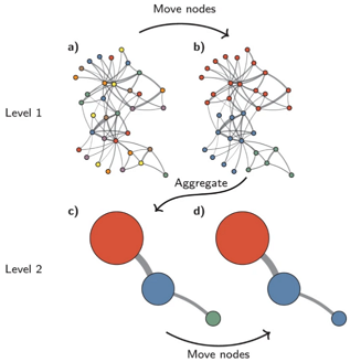 算法 | 单细胞分群与 community detection (社区发现)算法: Louvain 算法 - 知乎