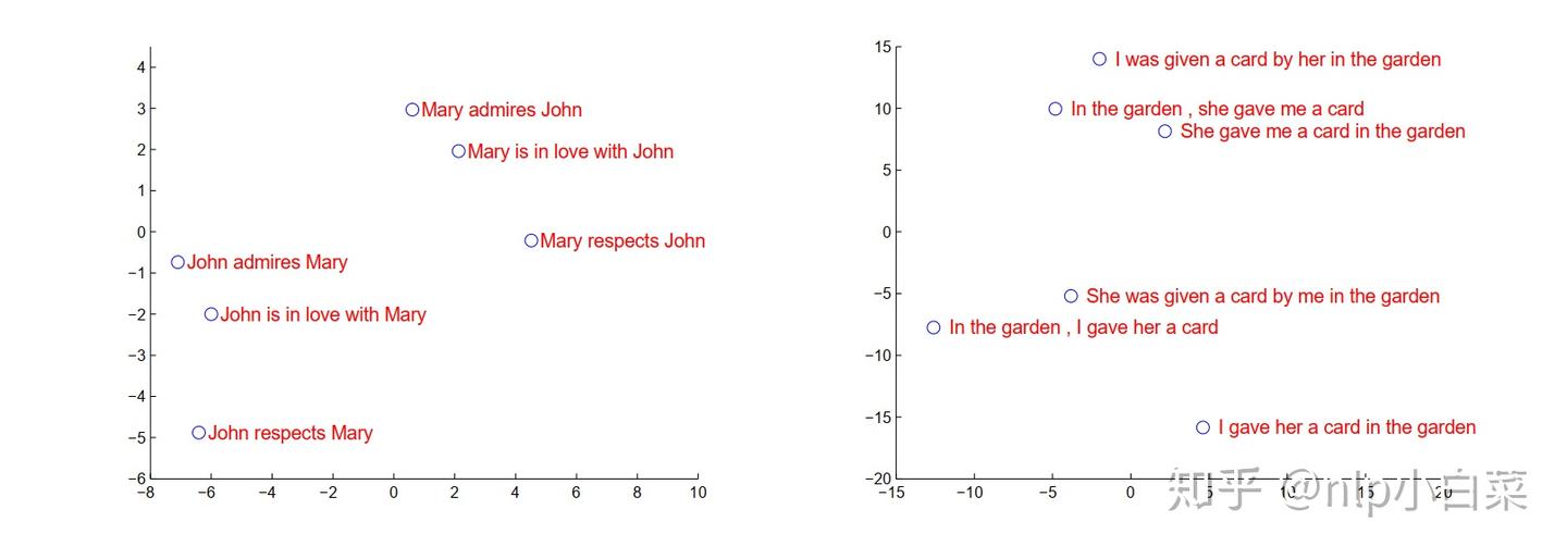 seq2seq paper summary - 知乎