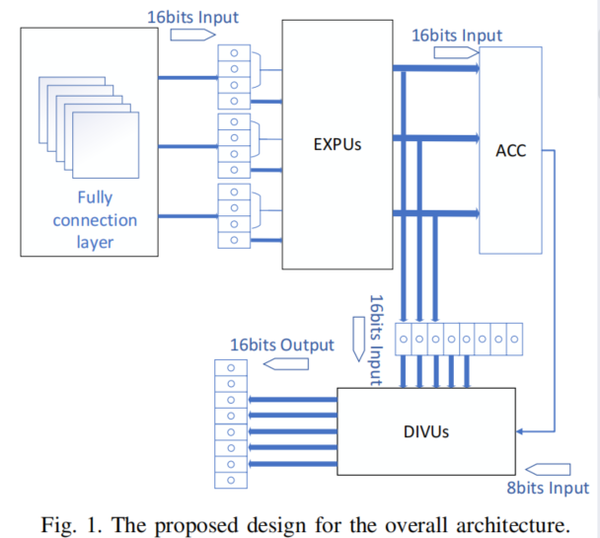 硬件友好的高效softmax函数实现调研与分析 - 知乎