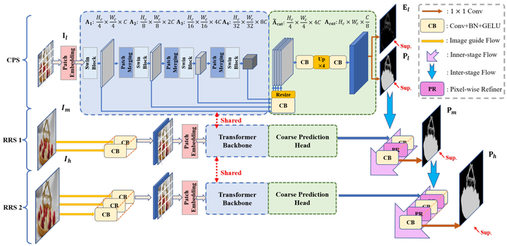 ACM MM 2023 | 卢湖川团队提出：高分辨率显著目标检测新数据集和新网络 - 知乎