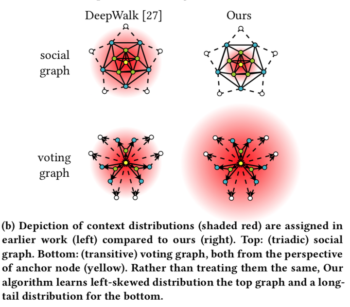 【论文笔记】Watch Your Step - 知乎