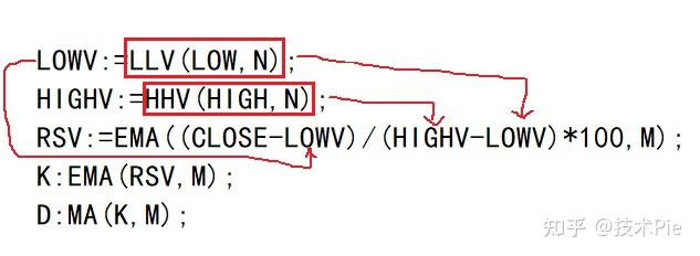 通达信改良SKDJ指标公式，详解SKDJ和KDJ区别 - 知乎