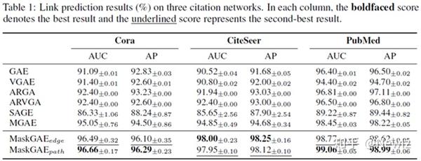 AE for graphs 新秀：图掩蔽自编码器 MGAE, MaskGAE & GraphMAE - 知乎