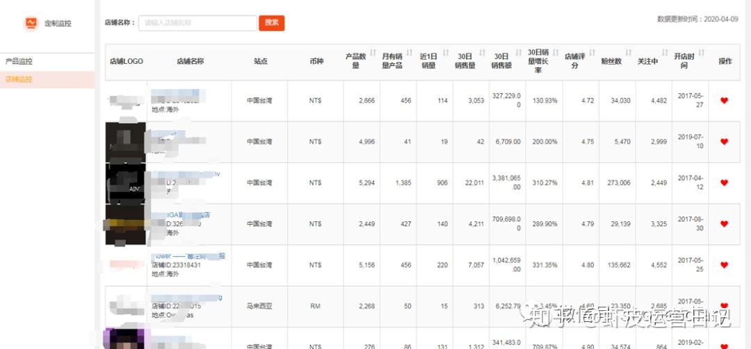 shopee数据分析系列（一）：数据分析内功心法 - 知乎