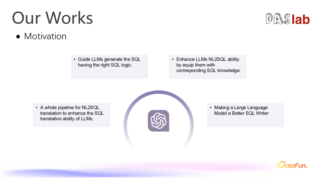 从数据库视角看 NL2SQL - 知乎