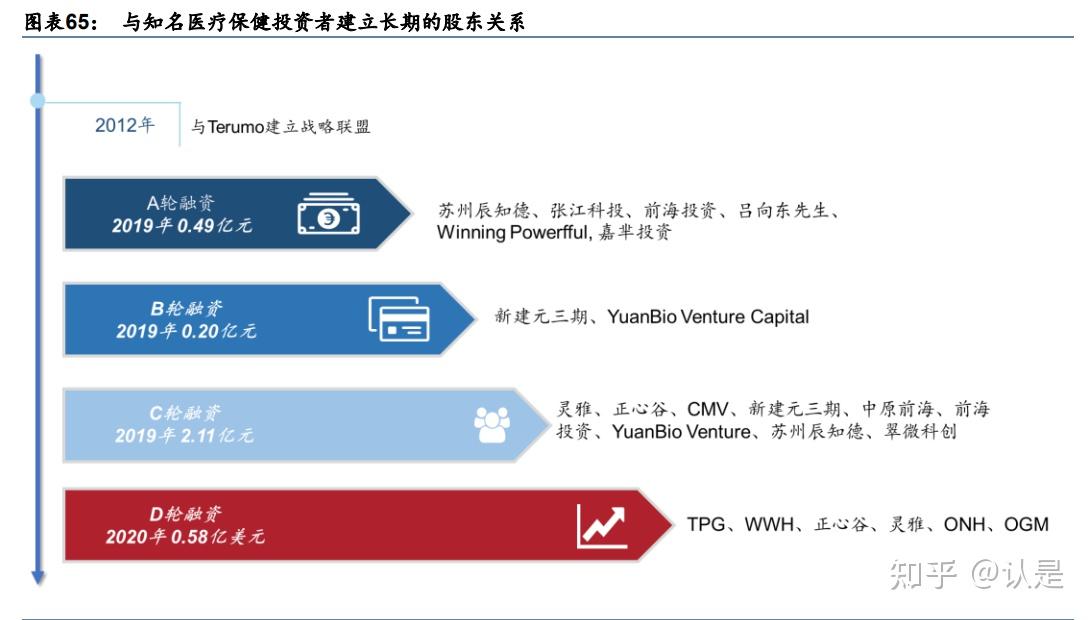 医疗器械行业之百心安研究报告：介入式心血管装置提供商 - 知乎