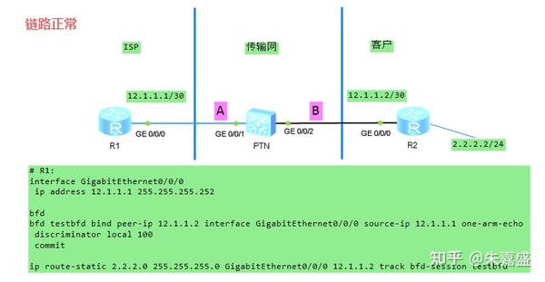 静态路由联动BFD单臂回声避免断链形成路由黑洞 - 知乎