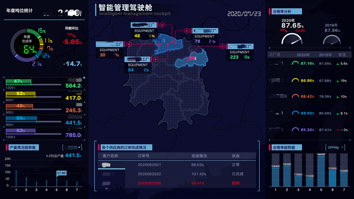 如何选择MES厂商？先了解MES十大核心要素 - 知乎
