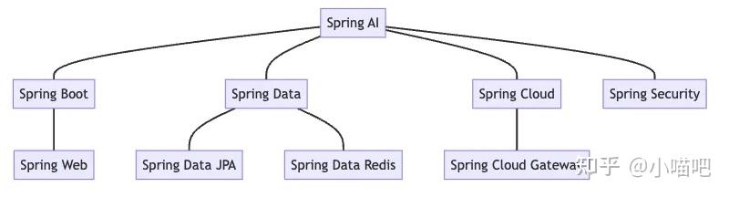 Spring AI 模块架构与功能解析 - 知乎