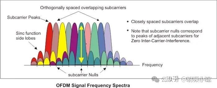 什么是 5G NR SSB？ - 知乎