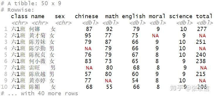 【R语言】dplyr1.0.0新功能解读 - 知乎